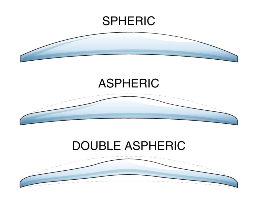 สายตาสั้นมาก เลือกใช้เลนส์อย่างไรดี ? - ตรวจวัดสายตา ตัดแว่น เพชรบูรณ์